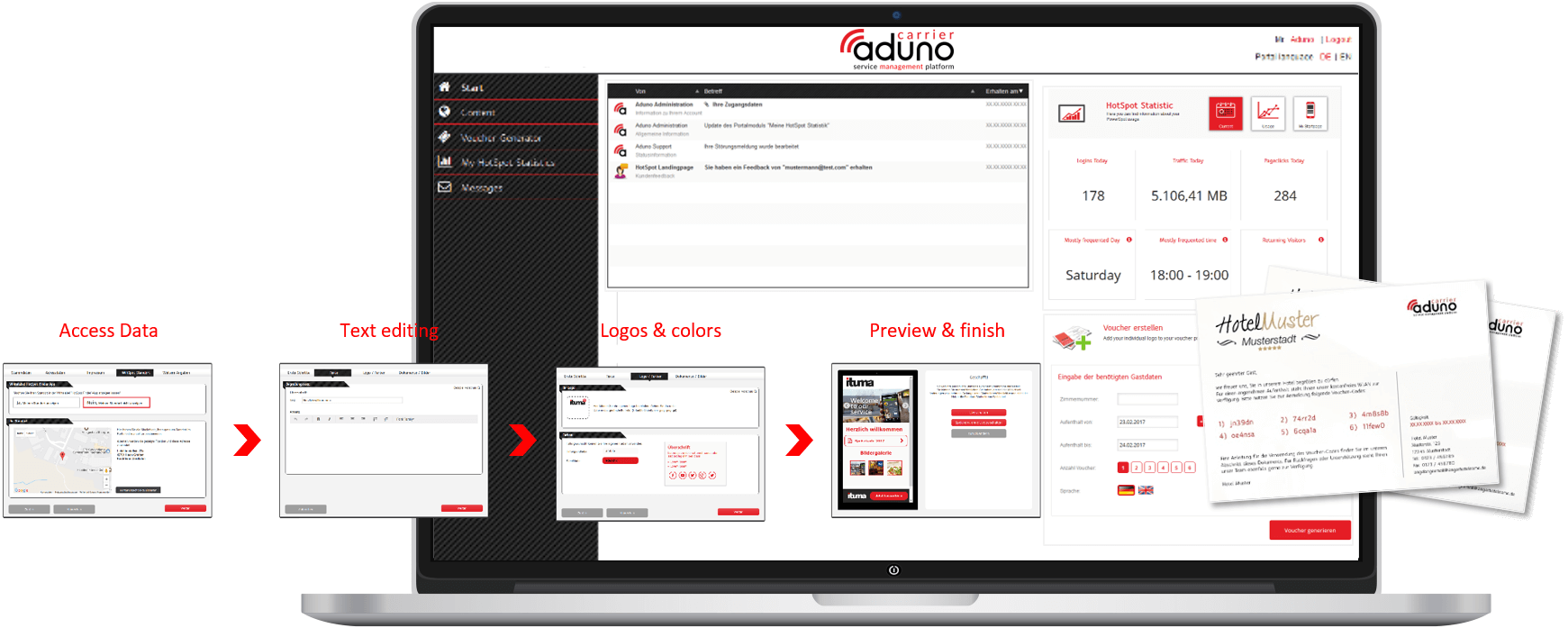aduno Carrier-Grade | All-in-one provider solution for the B2B area