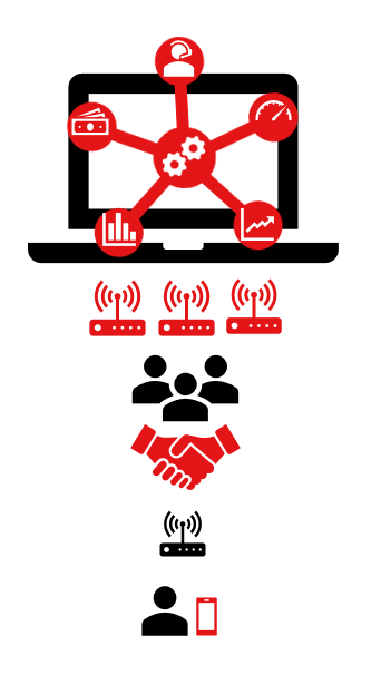 Carrier-Grade Solution - ituma GmbH – Innovative WLAN-Lösungen